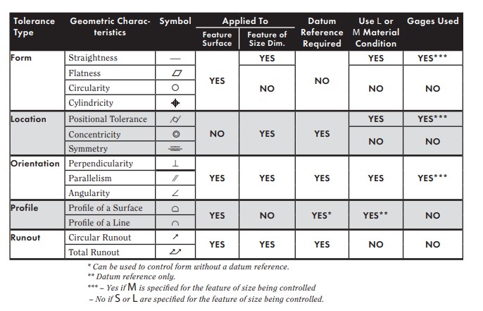 What is Geometric Dimensioning and Tolerancing?